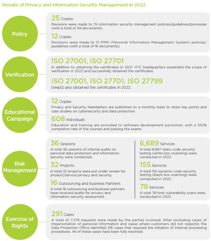 Corporate Governance - Privacy protection and information security risk ...