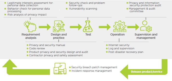 Corporate Governance - Privacy protection and information security risk ...