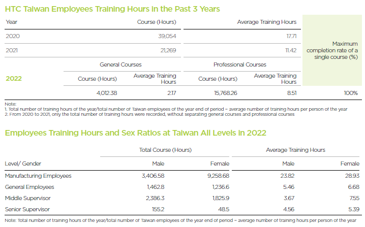 Employee Care - Talent Cultivation and Development - HTC