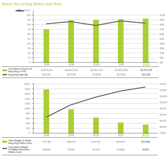 Sustainability Agenda - Sustainable Manufacturing Process - HTC