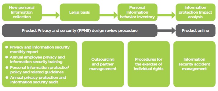 Corporate Governance Privacy Protection And Information Security Risk 